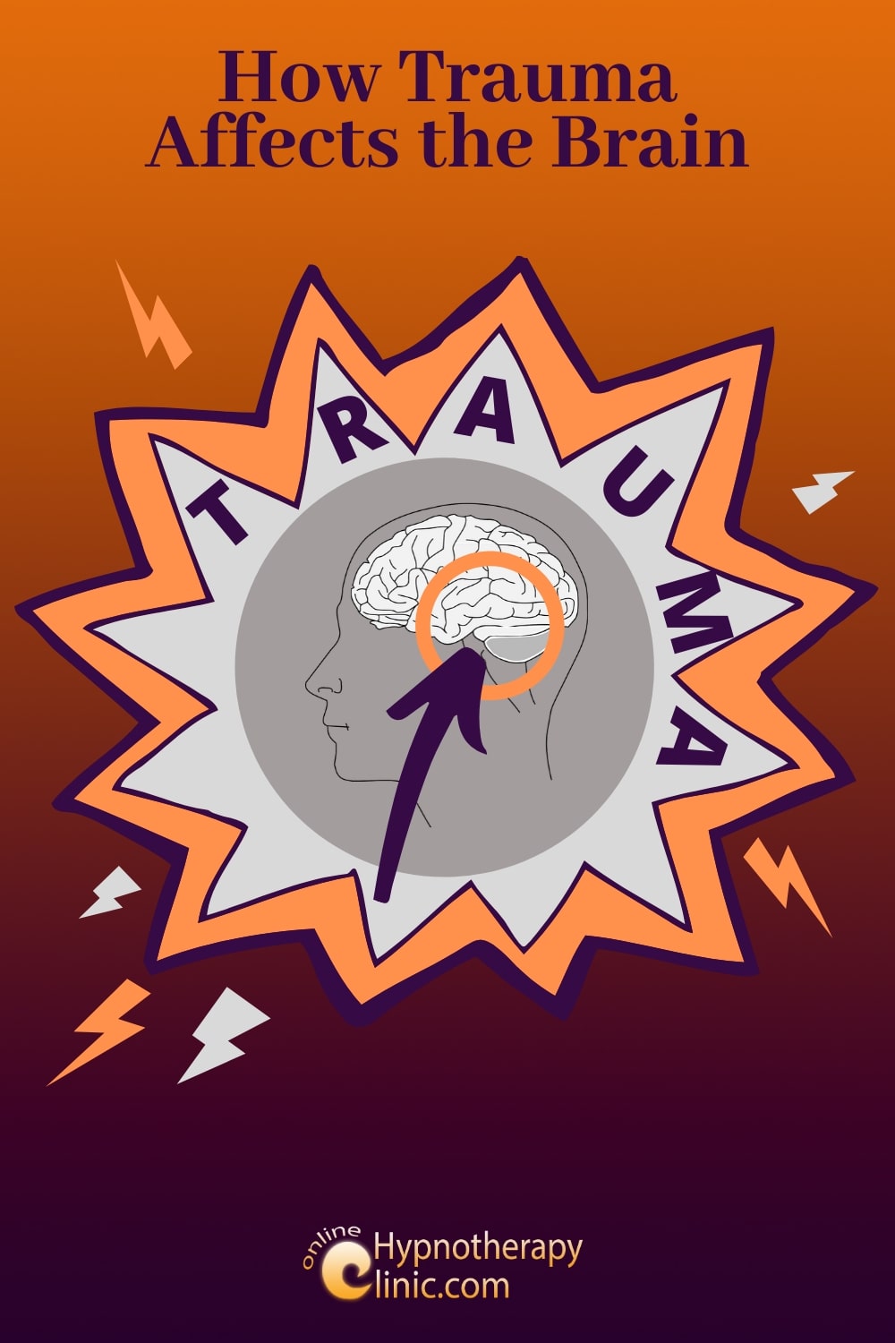 How Trauma Affects the Brain How Trauma Affects the Brain
